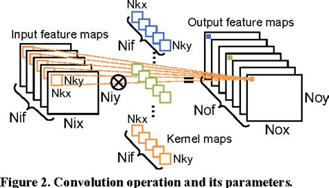 Table 1 From Optimizing Loop Operation And Dataflow In Fpga