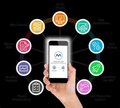 Ios Mobile App Service At ₹ 24999project In New Delhi Id 2854426592033