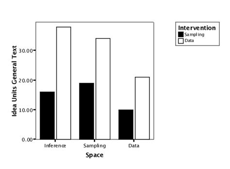 Idea Units In General Text Per Statistical Space A Similar Pattern