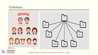 Linux Directory System Introduction PPT