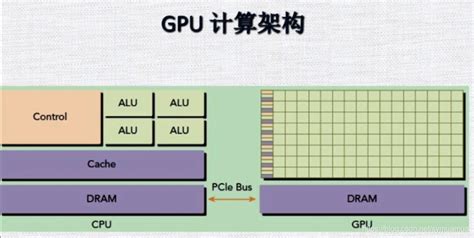 Cuda笔记【1】gpu计算democuda Demo Csdn博客