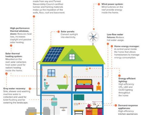 Living Net Zero