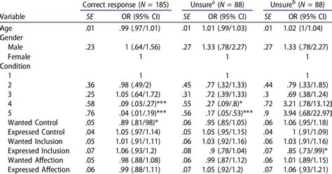 multinomial logistic regression predicting eyewitness response accuracy