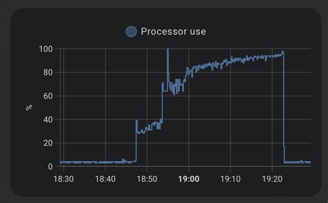Apparent Memory Leak Issue Hassio Addons Addon Vscode GitHub