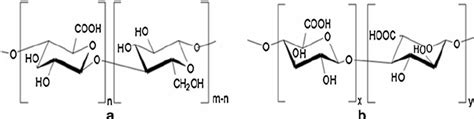 Comparison Of Chemical Structure Of Oxycellulose A And Alginate B