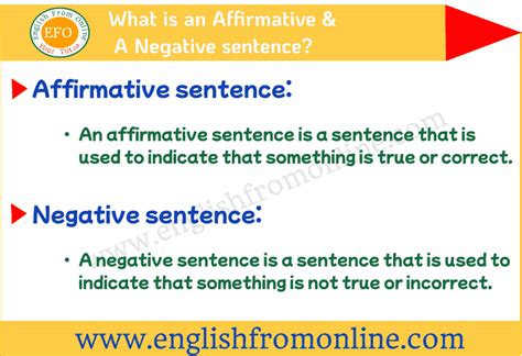 What Is An Affirmative Sentence And A Negative Sentence English From