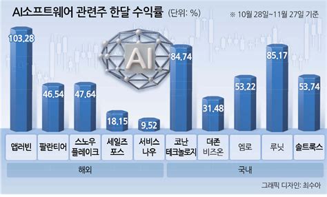 2025년 ‘넥스트 웨이브 Ai 소프트웨어 주목하라