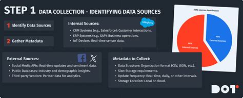 Big Data Integration 5 Easy Steps From Dot Analytics