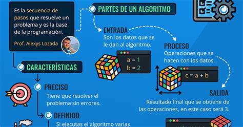Conceptos De Algoritmo Programa Y Lenguaje De Programación