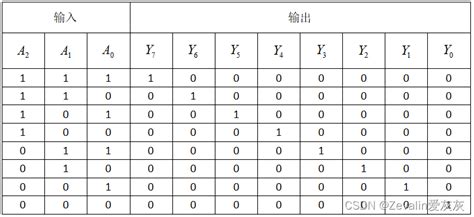 数字电路 第三章—第四节（编码器和译码器）4 14 显示译码器 Csdn博客