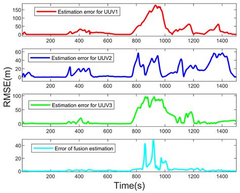 Research On The Cooperative Target State Estimation And Tracking Optimization Method Of Multi Uuv
