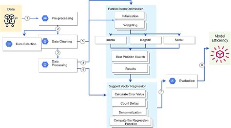 Figure 3 From An Efficiency Metaheuristic Model To Predicting Customers