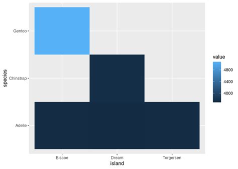 Chapter Different Geoms And When To Use Them Introduction To R