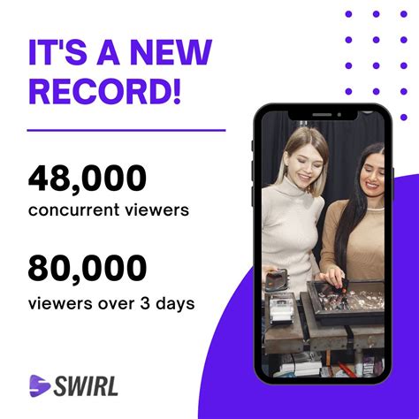 Kaizad Hansotia On Linkedin D2c Retail Livestreamshopping Livecommerce Videoshopping