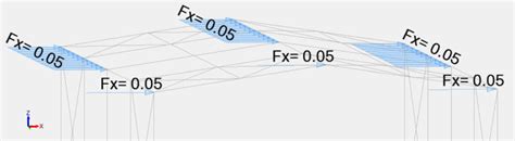 Generating Notional Loads