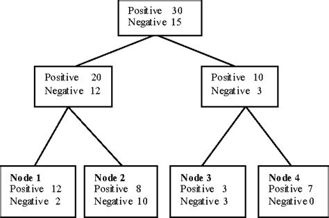 Figure 1 From A Novel Pre Classification Based Knn Algorithm Semantic Scholar