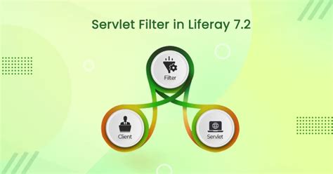 Customizing Liferay 72 Applications With Servlet Filters