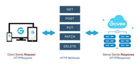 👨‍💻 Rest Api 101