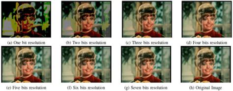 Different Image Resolutions Based On Number Of Bits Per Color Per Pixel Download Scientific