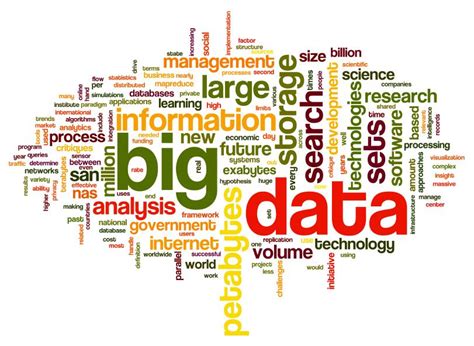 Big Data Civilsdaily