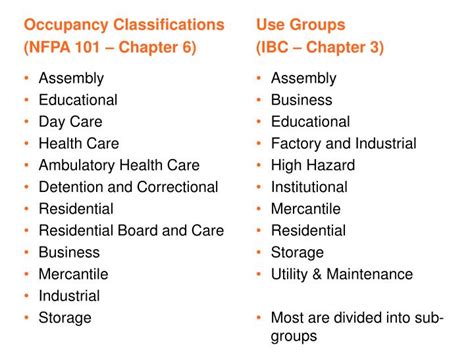 Occupancy Use Classification At Sara Gardner Blog