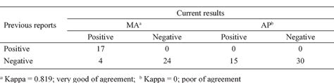 Table 6 From Method Validation Of Methamphetamine And Amphetamine In Hair Analysis With Its