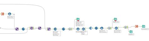 Unable To Create Backup Block Until Done Alteryx Community