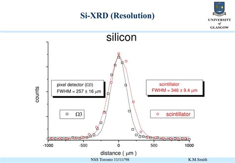 Ppt Progress With Gaas Pixel Detectors Powerpoint Presentation Free Download Id 6110261