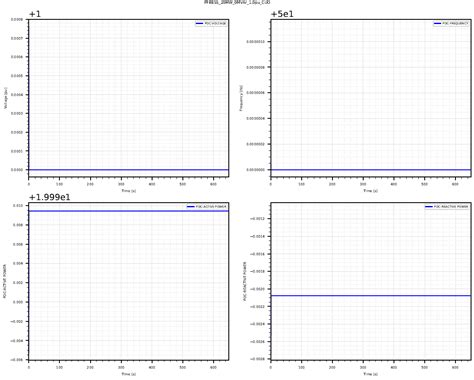 Python Inconsistent Y Range And Font While Using Subplot Stack Overflow
