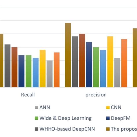 Bar Diagram For The Comparative Analysis Download Scientific Diagram