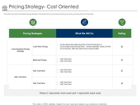 Positioning Retail Brands Pricing Strategy Cost Oriented Ppt Powerpoint Presentation Pictures