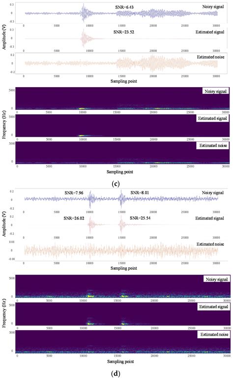 Microseismic Signal Denoising And Separation Based On Fully Convolutional EncoderDecoder Network
