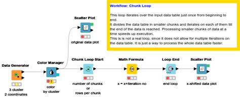 6 Chunk Loop NodePit