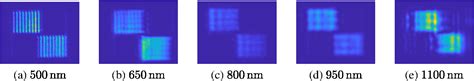 Diffraction Based Overlay Metrology From Visible To Infrared Wavelengths Using A Single Sensor