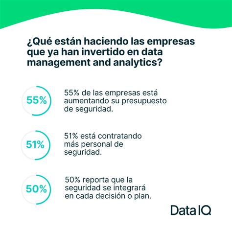 Bi Bigdata Analytics Data Iq Qlik Master Reseller