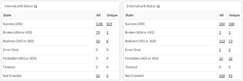 Website Link Crawler Internal Link Auditing And Optimization Sitebulb