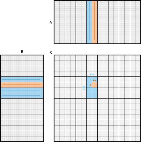 Matrix Multiplication On Gpu Part 2 Tiling