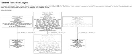 Analyzing Sap Hana Runtime Dumps With Sap Hana Dum Sap Community