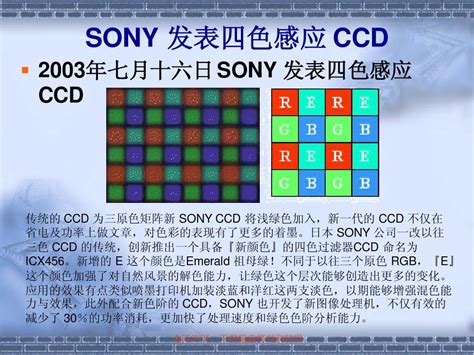 图像传感器原理介绍 ccd和cmos介绍 v1 2 word文档在线阅读与下载 无忧文档