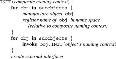 Figure 67 From The Design And Application Of An Extensible Operating