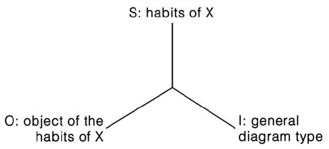 The Abductive Process As One Of The Steps Of The Diagrammatic Reasoning