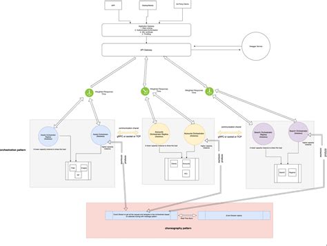 Orchestration Software Aruba Unveils New Data Center Orchestration