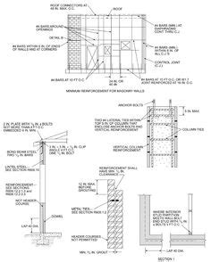 Cmu Block Coursing Chart A Visual Reference Of Charts Chart Master