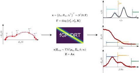 Github Ciuccislab Fgp Drt The Finite Gaussian Process Distribution Of Relaxation Times