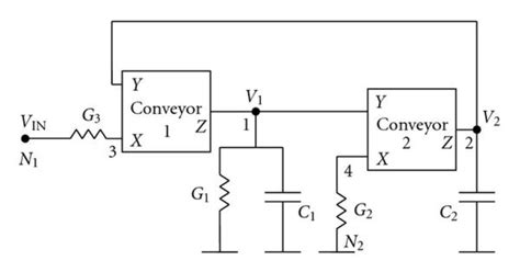 The Generalized Two Conveyor Two Integrator Loop Filters Download Scientific Diagram
