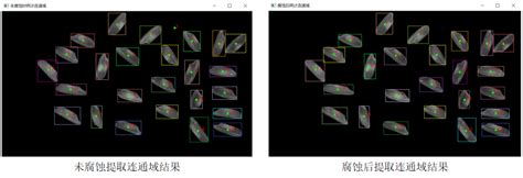 【opencv 4开发详解】图像腐蚀 opencv图像形态学腐蚀代码 小白学视觉的博客 csdn博客