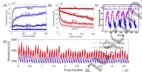 Rram Analog Weight Update Ab 1r Tintihfo 2 Tin Rram Cell Analog