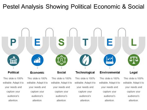 [updated 2023] Top 50 Pestle Analysis Templates To Identify And Embrace