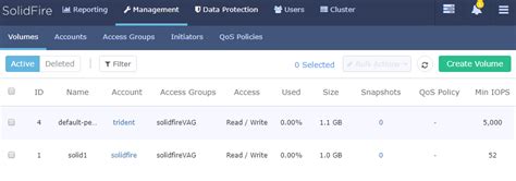Kubernetes Persistent Volumes With NetApp Trident IDX A Converge Company