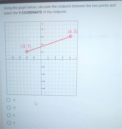 Using The Graph Below Calculate The Midpoint Between The Two Points